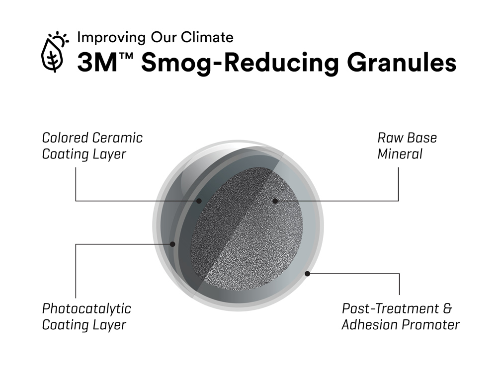 History - Malarkey Roofing Products