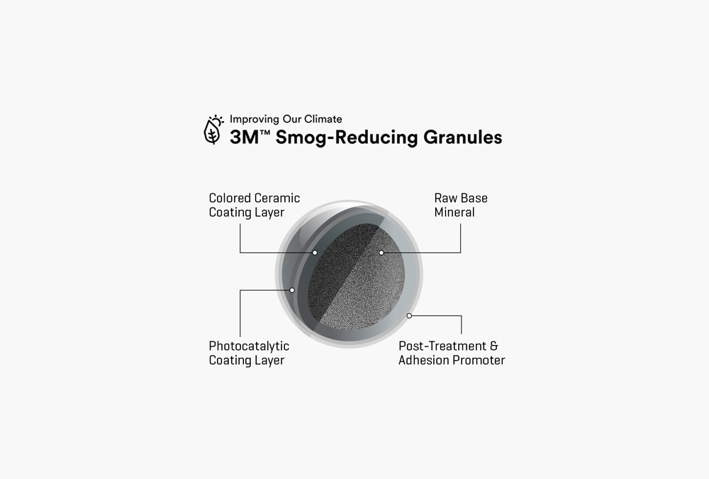 3M™ Smog-Reducing Granules - Malarkey Roofing Products